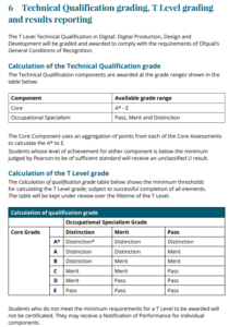T Levels – Total College